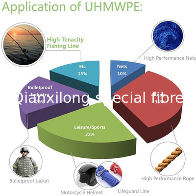 Short UHMWPE fiber/yarn,chopped HPPE yarn for concrete /bridge/building/home textile filament supplier