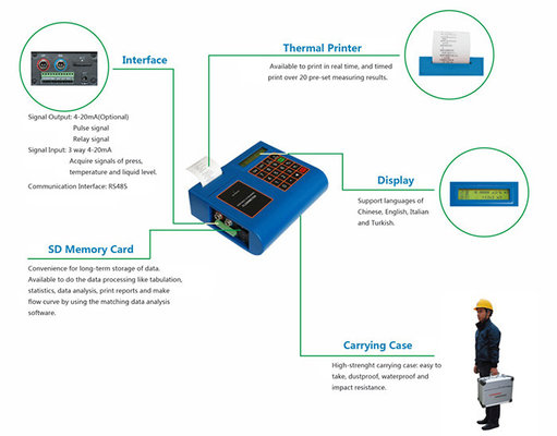High Performance Portable Flow Meter , Ultrasonic Water Flow Meter