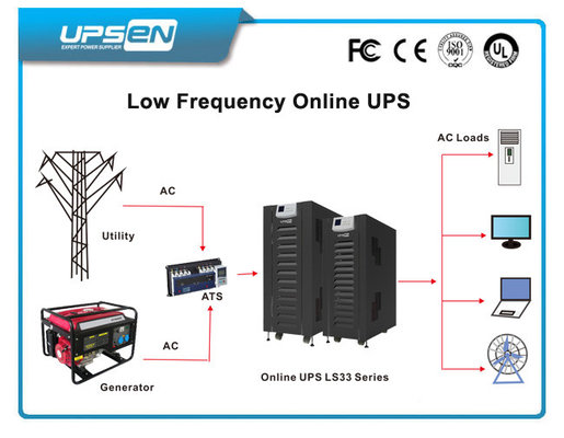 China Dual AC Input Low Frequency Online UPS 10K - 100Kva Short Circuit Protect supplier