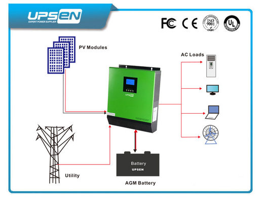 China Green Solar Power Inverter Charger 12v 24v 48vdc Solar Inverter For Home supplier