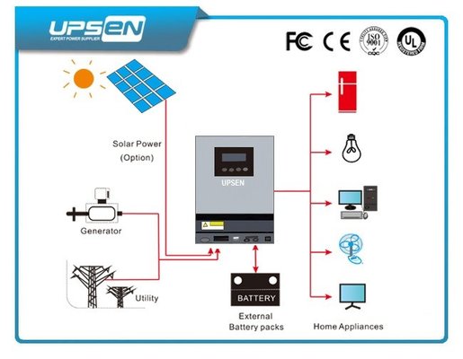 China Pure Sine Wave Single Phase DC AC Inverter For Home Use , CE Approval supplier