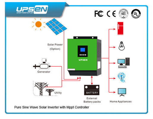China 24vdc To 220vac off Grid Solar Power Inverter with Numerous protection functions supplier