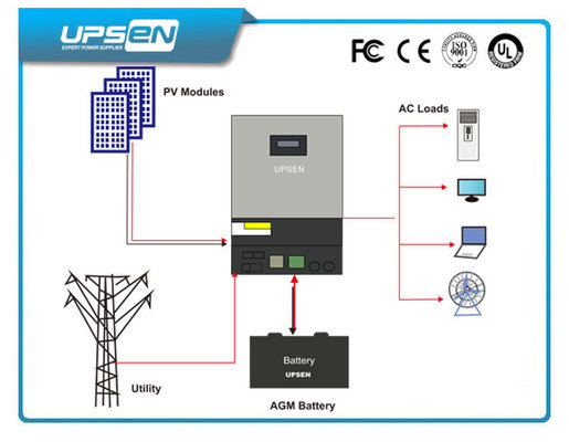 China off grid PV system solar power pure sine wave power inverter 3000VA/2400W 24V 220V supplier