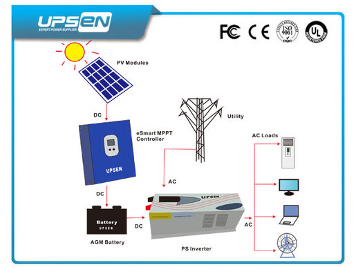 Solar Power Inverter