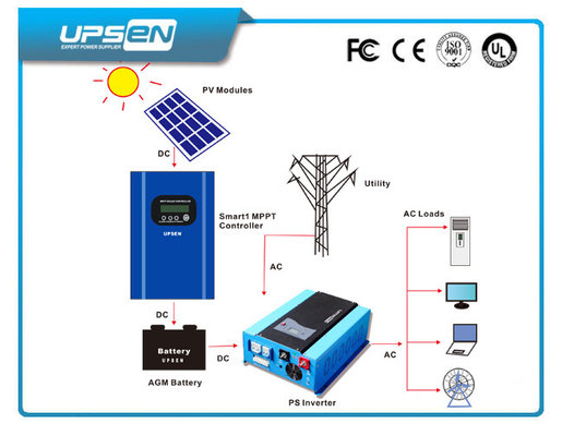 220Vac 230Vac 240Vac Low Frequency Solar Power Inverter 8Kw 10Kw 12Kw Wth 48VDC supplier