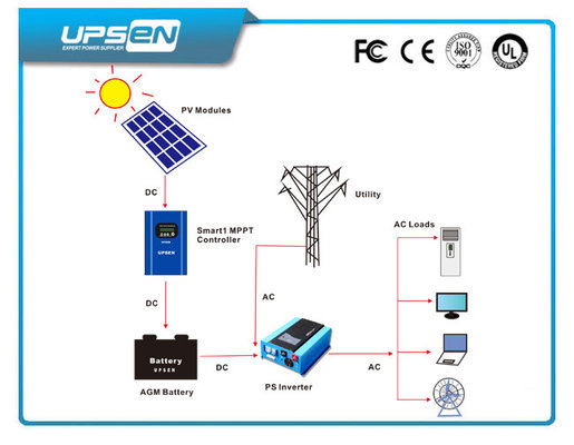 Green Mppt Solar Charger Controller 12V 24V 48VDC 10AMP - 80AMP supplier