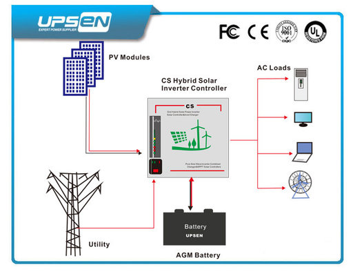 Pure Sine Wave Hybird Solar Inverter Controller all in one with 110Vac 120Vac or 220VAC 230VAC 240VAC supplier