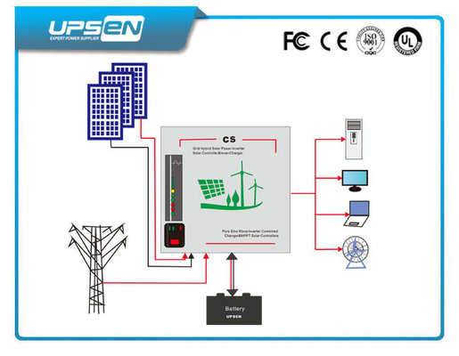 Solar Power Inverter Controller All in one 1Kw / 2Kw / 3Kw / 4Kw / 5Kw / 6Kw with 12Vdc 24vdc 48vdc supplier