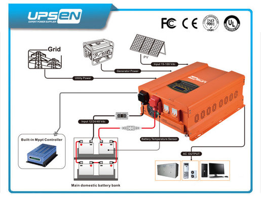 High efficiency dc to ac 110v 220v pure sine wave power inverter with 50Hz or 60Hz (Auto detect) supplier
