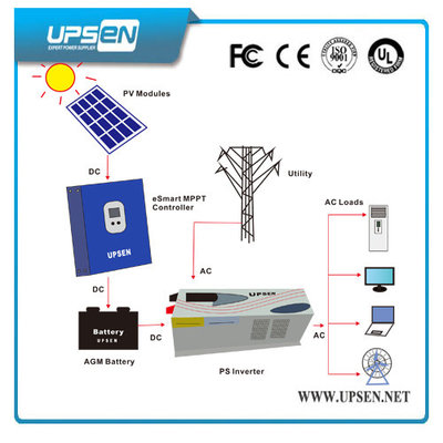 off Grid Solar Power Inverter Convert 12V 24V 48V 96VDC to 220V 230V 240V AC supplier