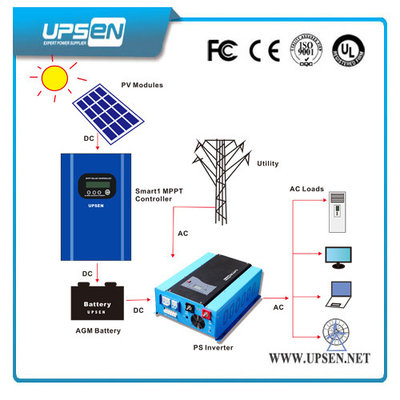 Remote Control 120VAC 60Hz DC AC Inverter Charger with Pure Sine Wave supplier