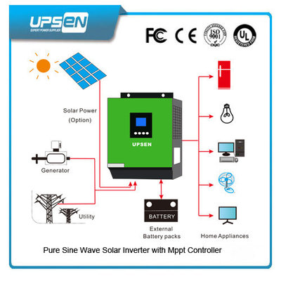 OEM DC AC Inverter Pure Sine Wave Inverter with MPPT Charger supplier