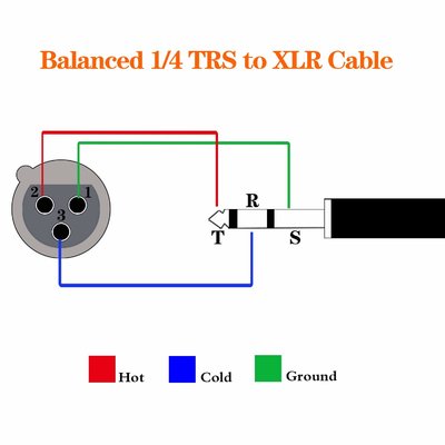 6.35mm 1 / 4 Inch Trs To Xlr Male Cable , Audio Stereo Microphone Cable