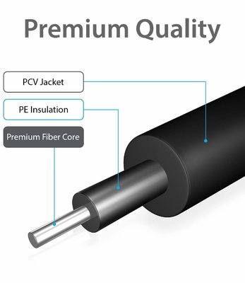TOSLINK al mini cable óptico de Digitaces, cable de audio de SPDIF para Apple Mac