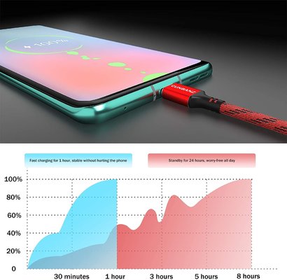 45W 5A Nylon Braided USB-C to USB-A 2.0 Cable for Samsung Galaxy S10, S9, S9, S8, S8 Mate 20 Lite Pro90