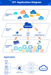 Jinan USR IOT Technology Limited