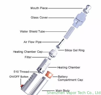 Jurassic S1 burning LVSMOKE dry herb herbal vaporizer pen JurassicS1 electric water pipe glass CHAMBER CERAMIC COIL star supplier