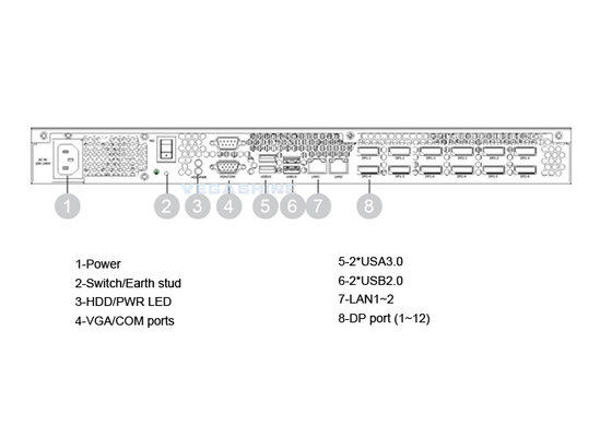 12 screens ultra HD video display multi monitors computer for cctv surveillance video decoding matrix supplier