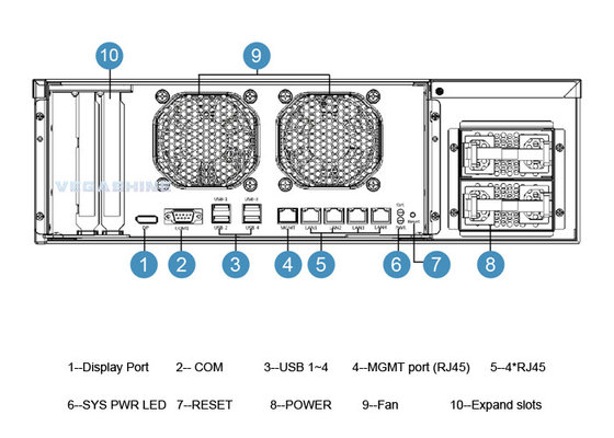 E3-1230 V2 data storage server 3U 16bay 16GB ECC DDR3 , 64TB HDD , 5 Gigabit LAN supplier