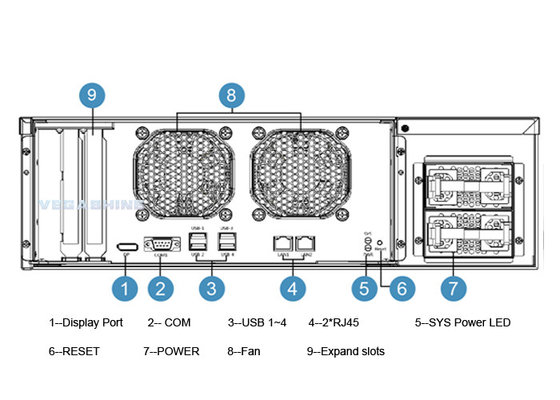Ivy Bridge E3-1230 V2 data storage server 3U 16bay 32GB DDR3 , 96TB HDD supplier