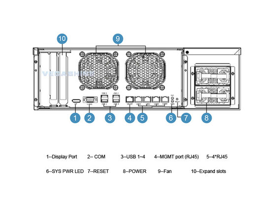 Quad core i7-3770 NVR video storage server 3U 16bay 32GB ECC DDR3 , 64TB SAS Expander HDD supplier