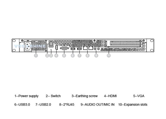 Haswell E3-1200 V3 Processor NVR video storage server  1U rackmount supplier