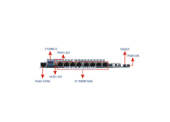 Celeron Dual Core 1037U 8 LAN firewall motherboard with COM network security mainboard supplier