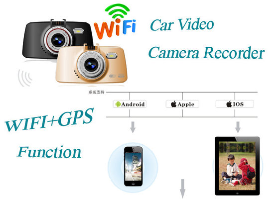 GPS Car Video Camera Recorder With Full HD Digital screen WIFI ( IEEE 802.11b/n/g )
