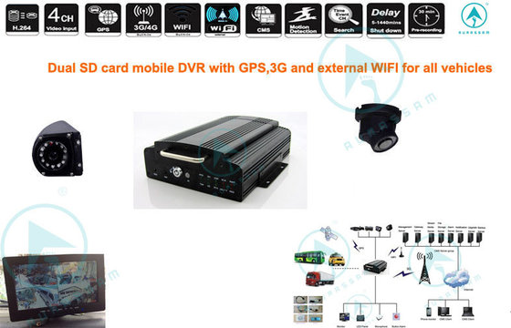 H.264 3G Wireless SD Card Mobile DVR HDD GPRS EDGE 100 fps / 120fps / 50fps