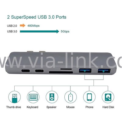 3.1 Type C Hub Dual USB-C HUBs /Card Reader Special for Notebook up to 40GB/s Data Transfer