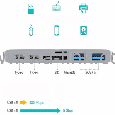 6 in 1 Multi-Port Dual Type C Adapter with USB-C Thunderbolt 3 PD and Data Transfer Port,2X USB 3.0 Ports,SD card reader