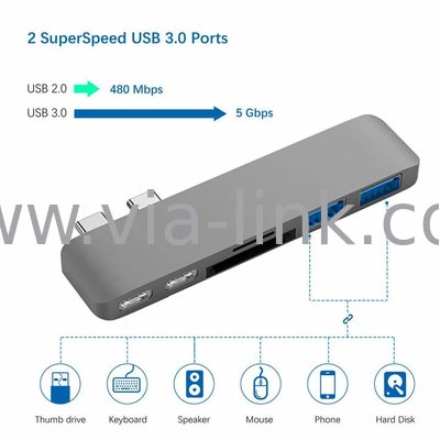 6 in 1 Multi-Port Dual Type C Adapter with USB-C Thunderbolt 3 PD and Data Transfer Port,2X USB 3.0 Ports,SD card reader