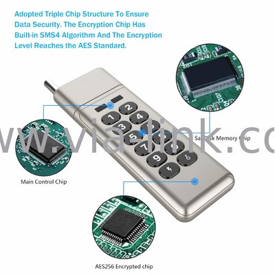 Encrypted USB Flash Drive, Keypad Secure Memory Stick, Military Grade Hardware U Disk with Password Protect