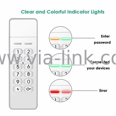 Datage High Level AES 256bit Password Encryption Flash USB Key Drive Encripted USB 2.0 Disk White
