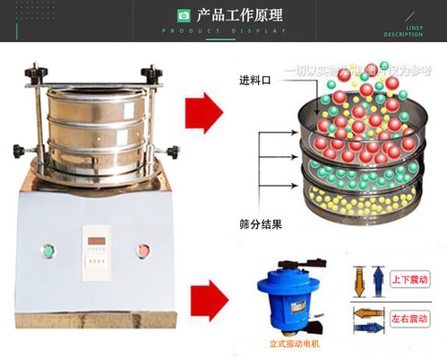 The unevenness of the sieving material will cause serious consequences