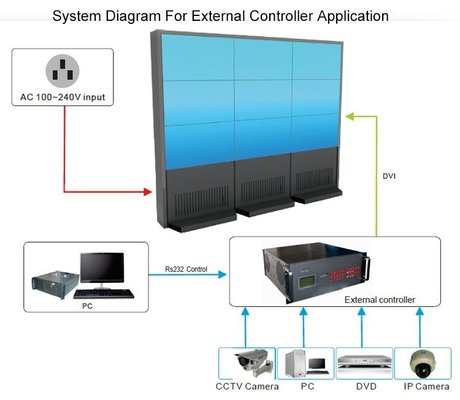 65 Inch Ultra Narrow Bezel Video Wall With LED Backligjt / Controller supplier