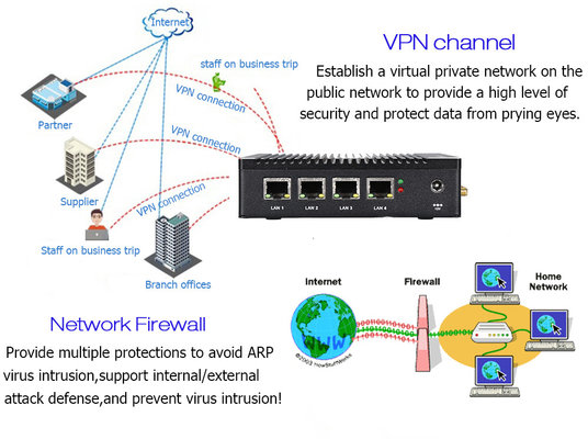protectli firewall pfsense Celeron N3700 AES-NI quad core onboard SIM slot network security appliance