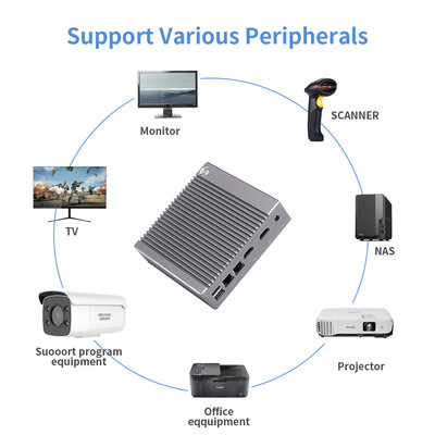sharevdi fanless slim PC Small barebone linux micro pc J4125 mini nano firewall computer nuc with dual display