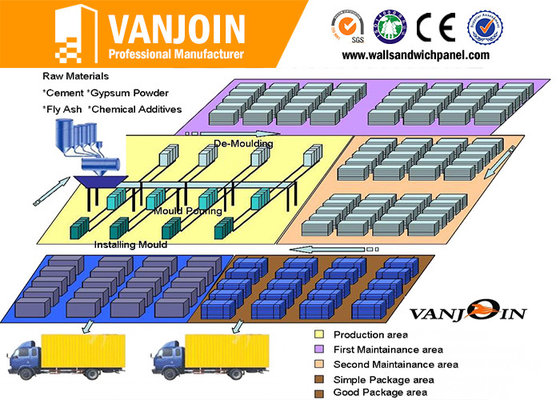 Construction EPS Sandwich Panel Machine / Panel Machine With Boiler System