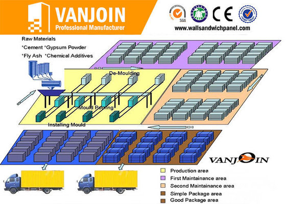 Prefabricated wall panel making machine , Prefab House sandwich panel machinery