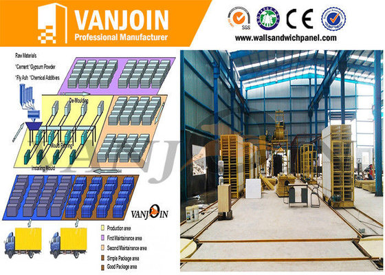 Fireproof Building Material Making Machinery , Composite Wall Panel Making Machine