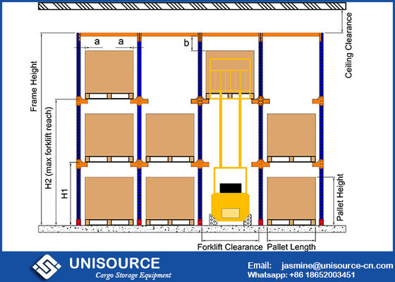 High Grade Heavy Duty Pallet Racks , Industrial Pallet Racking For Warehouses