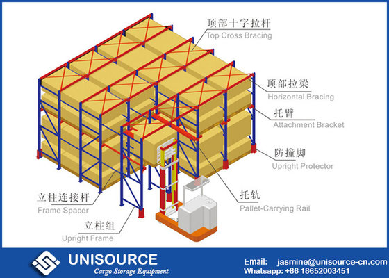 Heavy Duty Industrial Shelving , High Density Racking System For Warehouse