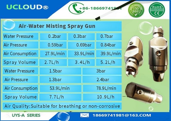 Natural Fog Low Pressure Water Spray Nozzles With Long Service Time