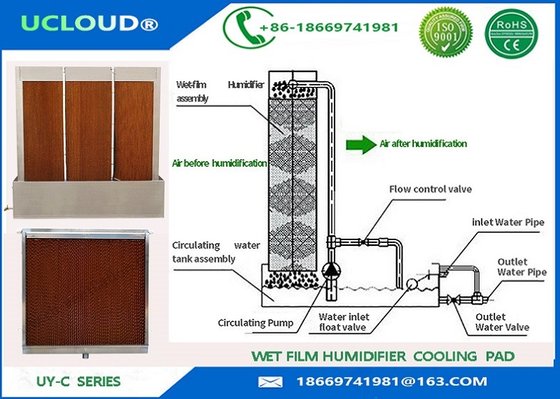 High intensity cooling pad with Aluminum Alloy Outer Frame WET CURTAIN PAPER FOR ROOM COOLING