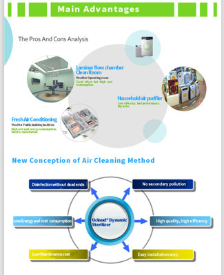 High Efficient Indoor Air Sterilization System Ionizer Low Power Household