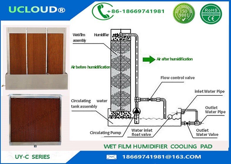 High intensity cooling pad with Aluminum Alloy Outer Frame WET CURTAIN PAPER FOR ROOM COOLING