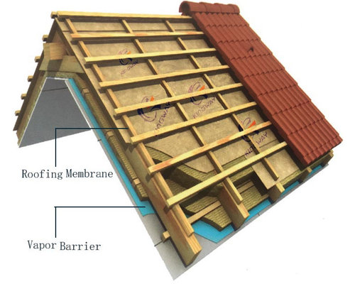 185gsm Synthetic Roofing Underlayment for piched roof