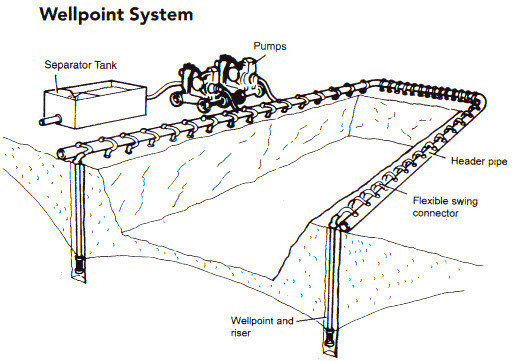 sand point dewatering spears screen
