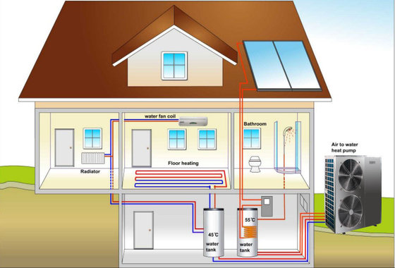 50hz/60hz high cop and low noise  Air to water heat pump for floor heating and hot water